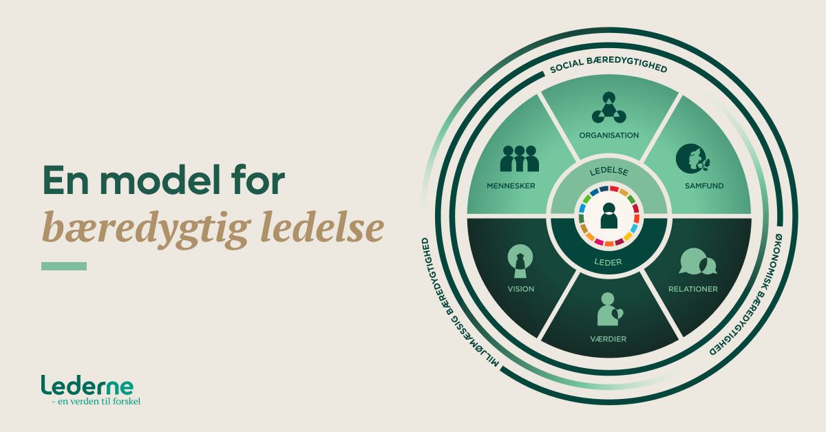 Bæredygtighedsmodel | Lederne
